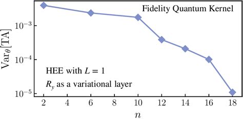 kernel target alignment the variance of t a θ with respect to