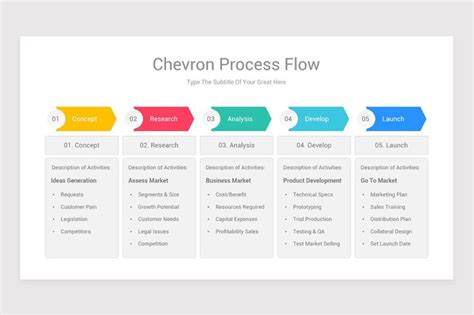 Pin On Chevron Process Flow PowerPoint Diagrams