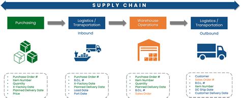 Unified Data Model Agillitics