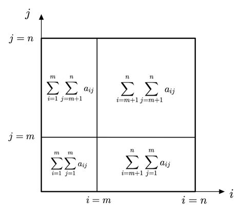 Real Analysis Double Summation Of Infinite Series Convergence