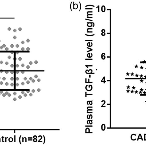 The Plasma Levels Of Long Non Coding Rna Cancer Susceptibility 11