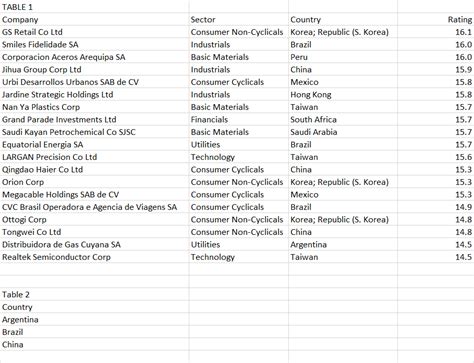 Need Extract Rows From A Table Based On Certain Criteria In Another