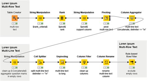 Cell To Divide Into Rows Knime Analytics Platform Knime Community Forum