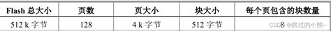 nrf52832 内部flash读写操作 nrf52832程序运行流程 csdn博客