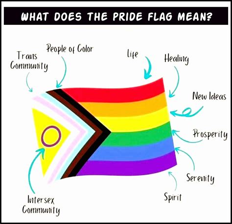 What Does The Pride Flag Mean Rgender