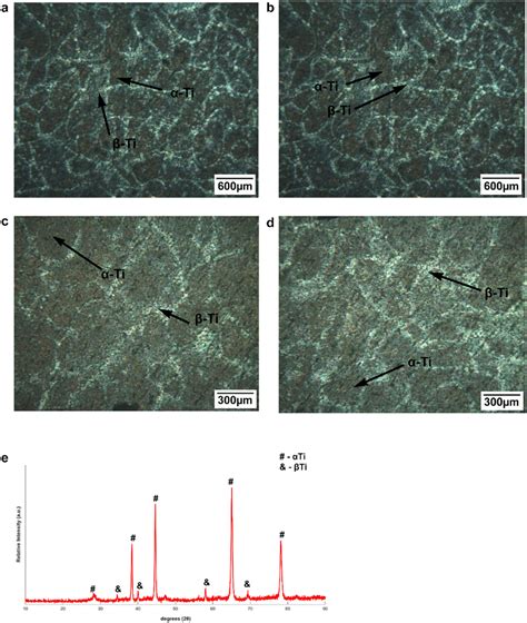 Ad Microstructure Of Slm Ti 6al 4v Alloy E Xrd Analysis Of The Slm Download Scientific