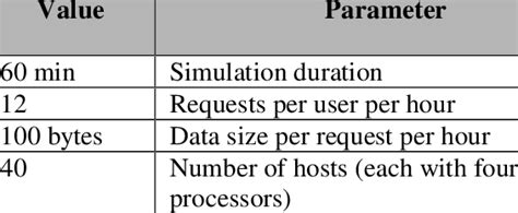 Parameters Fixed For Simulations Download Table