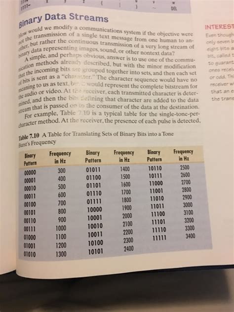 Solved And Chegg Com