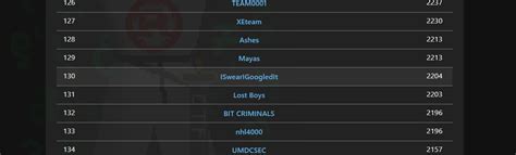 CTF CorCTF 2021 Kashmir54
