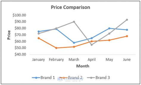 How To Make A Price Comparison Chart In Excel Suitable Examples