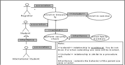 Java J2ee Spring Framework Interview Questions With Answers Spring Hibernate Uml Diagrams