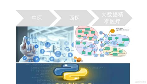 Python机器学习 乳腺癌细胞挖掘（基于十大经典机器学习算法）51cto博客python乳腺癌预测分析