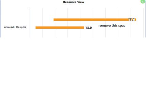 Javascript Highcharts Columnrange Chart With Multipleseries Stack
