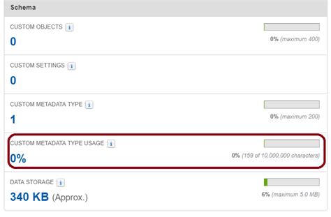 Salesforce Code Crack How To Check Custom Metadata Type Usage In