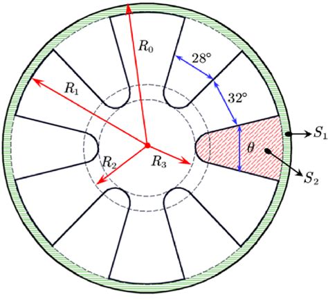 Figure 2 From The Theoretical Model And Sinusoidal Optimization