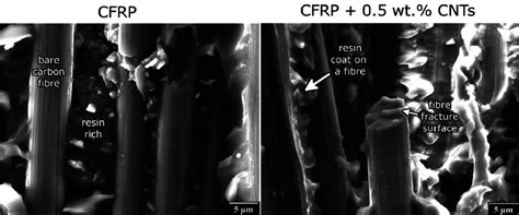 Fracture Surfaces Of The Cfrp Laminate Observed Using Sem Bare Carbon Download Scientific