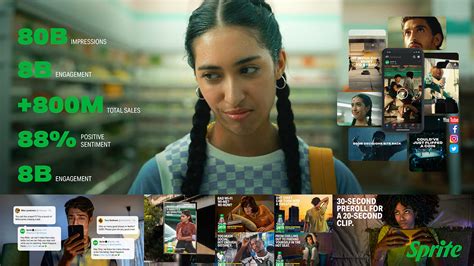 Sprite Heat Happens Behance