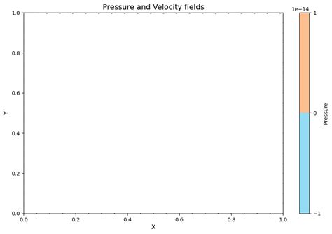 Step 131 Cavity Flow With Navierstokes — Cfd With Python