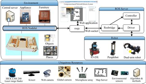 Application System Example Download Scientific Diagram