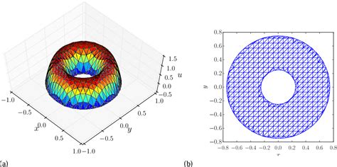 Figure 1 From Fictitious Domain Method With Boundary Value Correction Using Penalty Free Nitsche