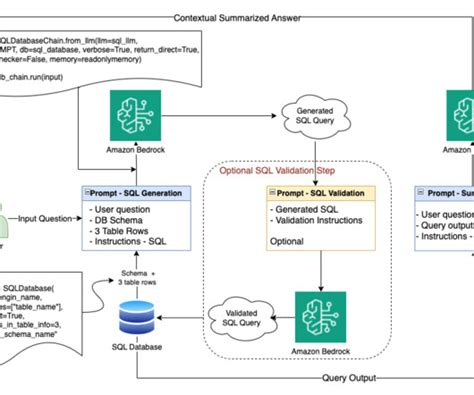 Esg Large Language Models And Prompt Engineering Artificial Intelligence Zone