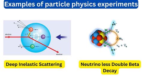 10 Examples Of Particle Physics Experiments