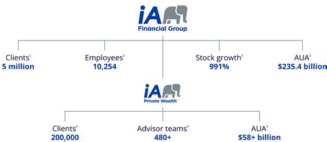 About Ia Private Wealth · Raymond Bosveld · Ia Private Wealth