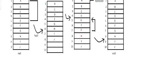 Tugas Struktur Data 4 Linked List