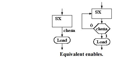 ASM Chart