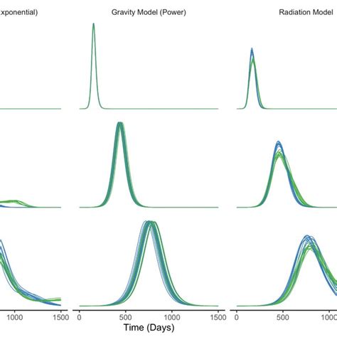 Comparison Of Modelled National Epidemics By Movement Model The Download Scientific Diagram