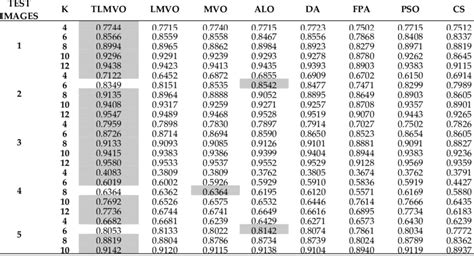 The Ssim Of Each Algorithm Under Masi Entropy Download Scientific