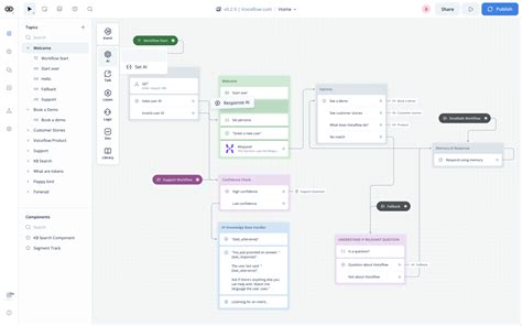 Workflows Voiceflow