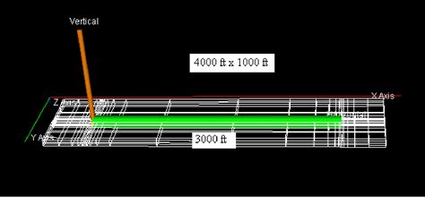Figure 10 From The Application Of Single Porosity Model To Predict The
