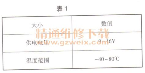 剖析宝马车系组合仪表及显示技术 精通维修下载