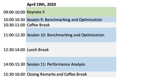 Program ICPE 2023