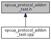 Ros Opcua Impl Freeopcua Opcua Protocol Addon Test H File Reference