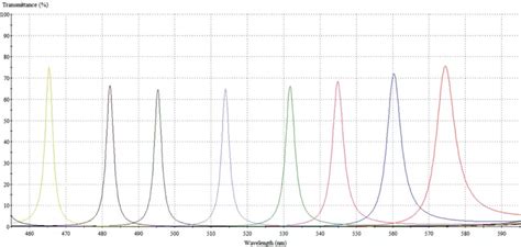 Pixel Level Mosaic Filter Ecoptik