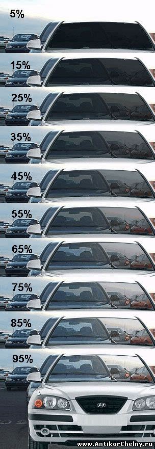 Тонировка Пропускаемость 70 Процентов Фото – Telegraph