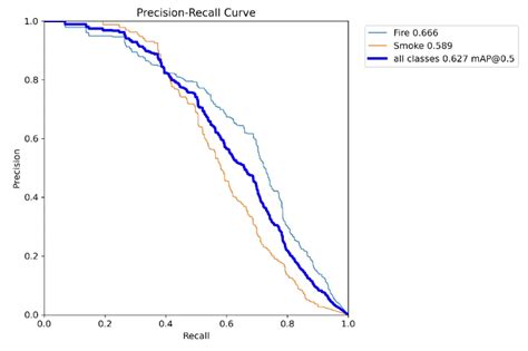Yolo12改进 Backbone 引入swin Transformer替换backbone Yolov12与transformer结合 Csdn博客