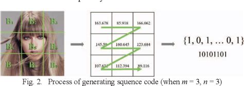 Figure From A Robust Coverless Image Steganography Method Based On Face Recognition And