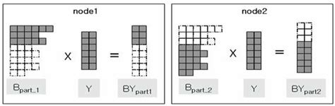 two data partitioning strategies download scientific diagram
