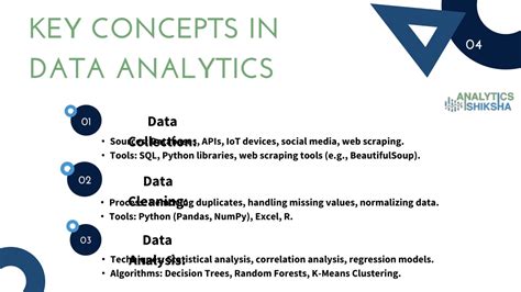 Ppt Data Analytics From Analytics Shiksha Powerpoint Presentation