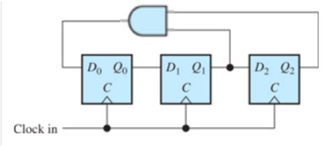 Solved Assuming The Initial State Of The Shift Register Chegg
