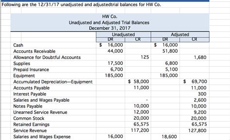 First Class Info About Trial Balance Excel Format Manword