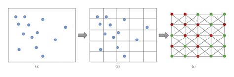 Illustration Of The Pipeline Of Graph Construction A Certain Area Can Download Scientific
