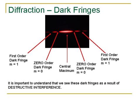 Diffraction Ap Physics B Superposition One Of The