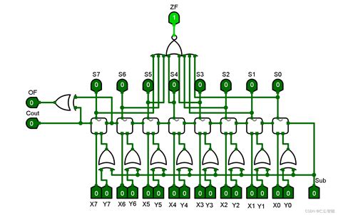 计算机组成原理实验（一） 可控加减法电路设计实验可控加减法电路设计实验报告 Csdn博客