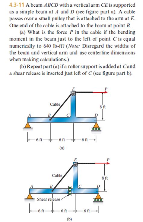 Solved 4 A Beam Abcd Shown In Figure 4 Is Pin Support