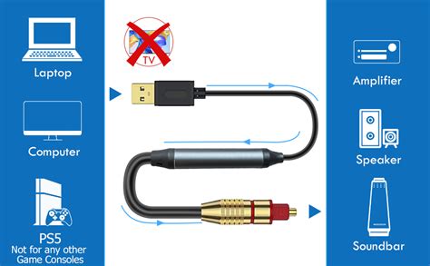 Usb To Optical Audio Adapter Unidirectional Usb A To Spdif