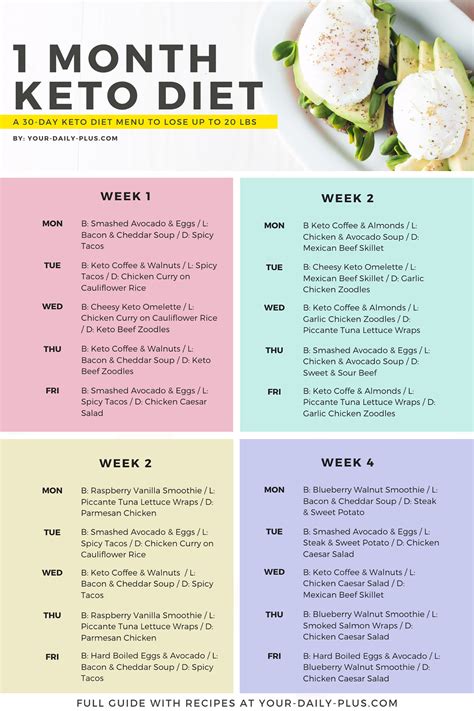 Pin On Keto Diet